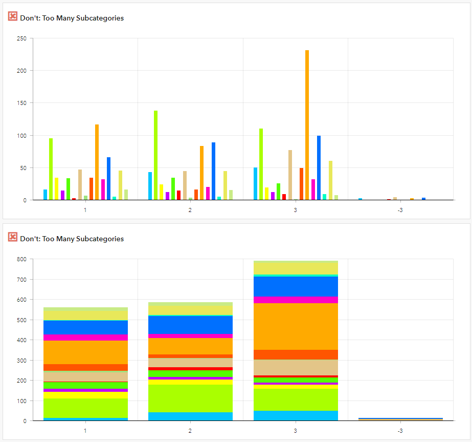 Dashboards That Pop: Bar Charts - Esri Community