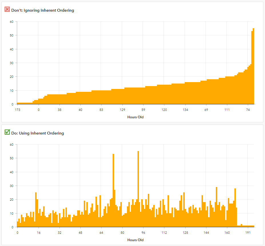 Dashboards That Pop: Bar Charts - Esri Community