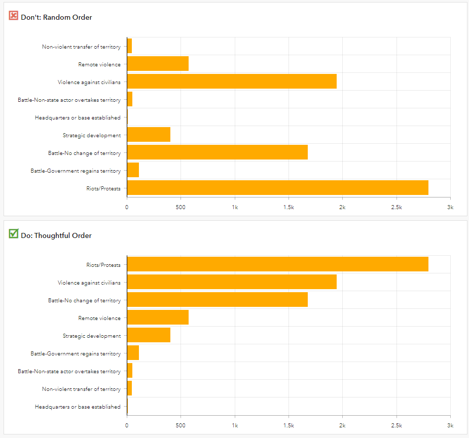 Dashboards That Pop: Bar Charts - Esri Community