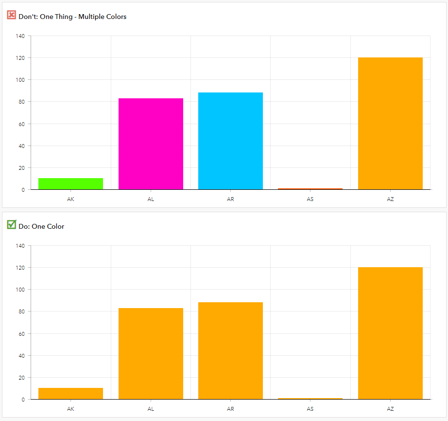 Dashboards That Pop: Bar Charts - Esri Community
