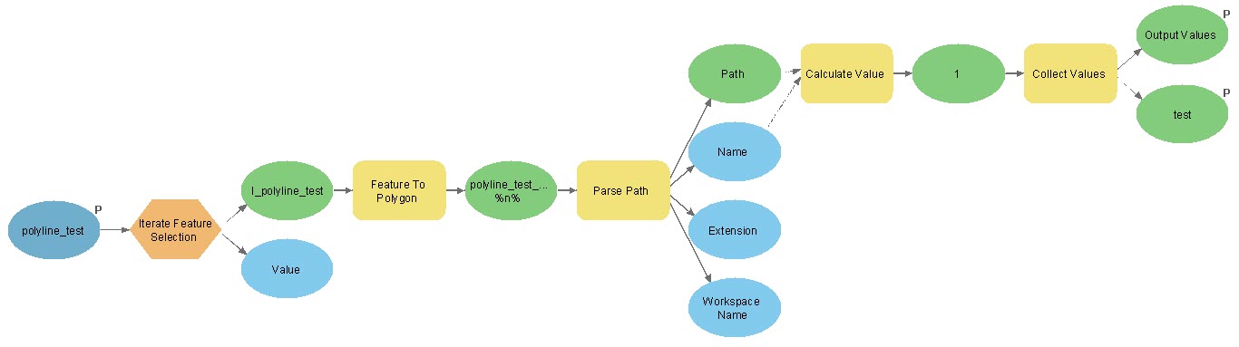Solved: Model Builder result difference: Model vs Tool - Esri Community