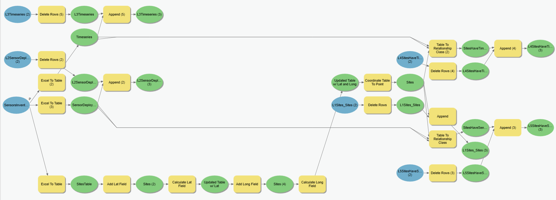 Map Finds Relationship Class but No Records Found - Esri Community