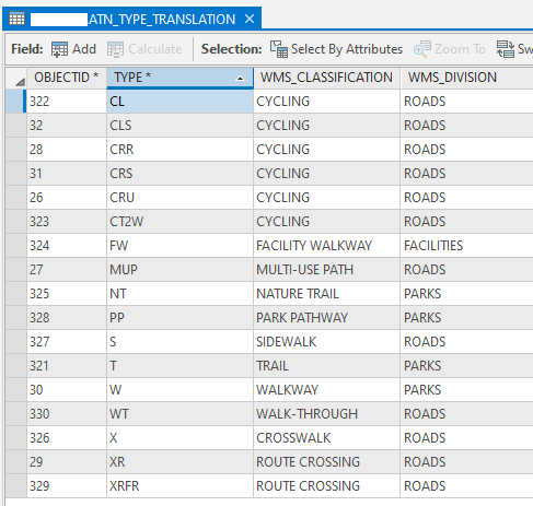 Use database view as domain - Esri Community