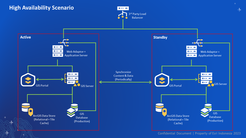 Active-Passive HA Multi Machine - Esri Community