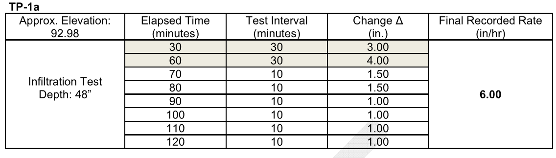 Survey123 Report with repeat table that excludes c... - Esri Community Survey123 Report with repeat table that excludes c... - Esri Community