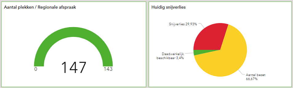 Solved: Pie chart no data - Esri Community