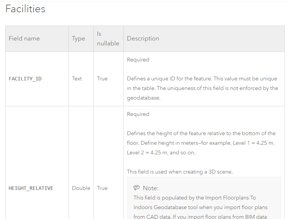 Solved: Indoors Information Model > Facilities > HEIGHT_RE... - Esri Community