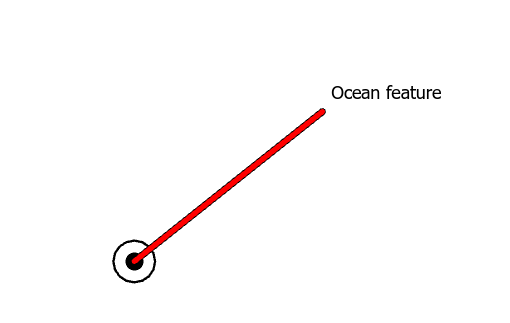 Leader Line Feature Offset - Esri Community