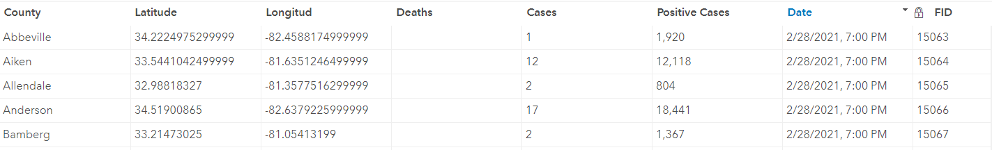 Solved: Attribute table is different in ArcPro than in Arc... - Esri ...