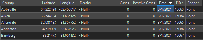Solved: Attribute table is different in ArcPro than in Arc... - Esri ...