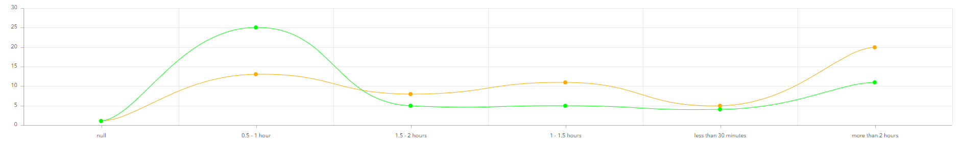 Re-order categories in Serial Charts - Page 3 - Esri Community