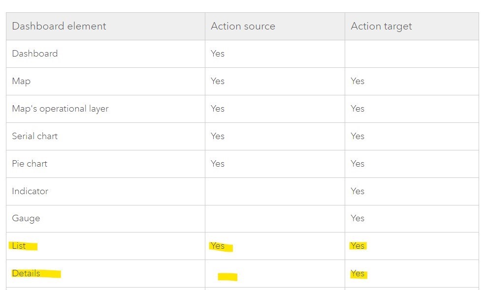 Active action trigger when selecting next object i... - Esri Community