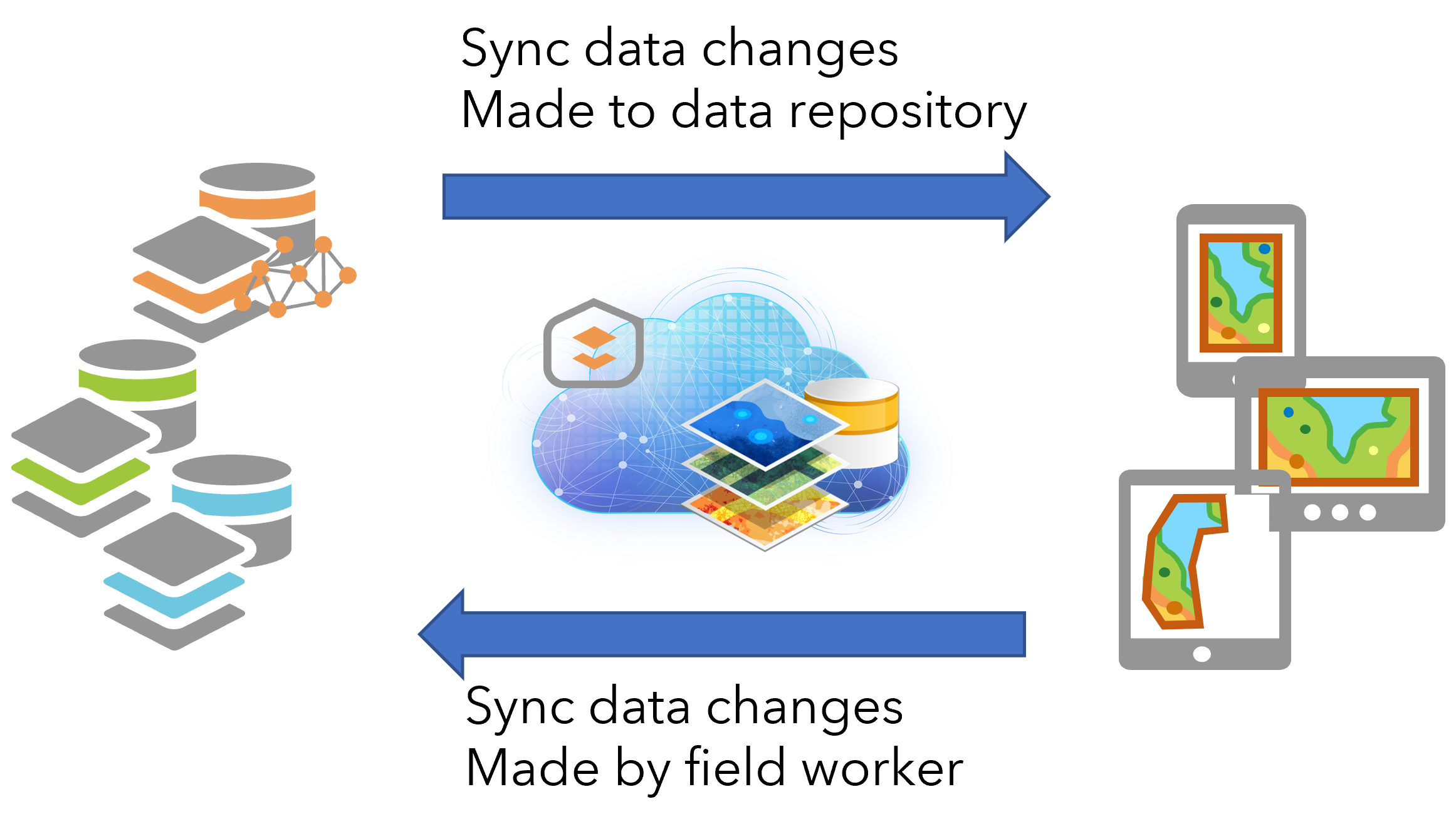 Taking Your Maps Offline: Data Preparation - Esri Community