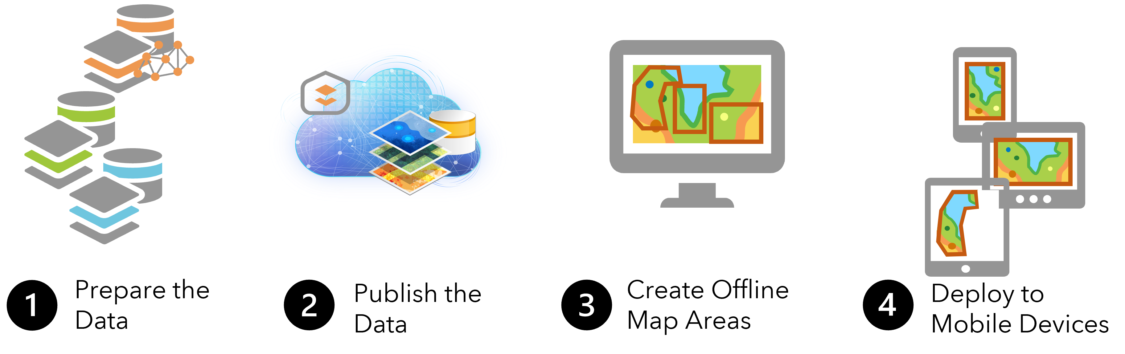 Taking Your Maps Offline: Data Preparation - Esri Community
