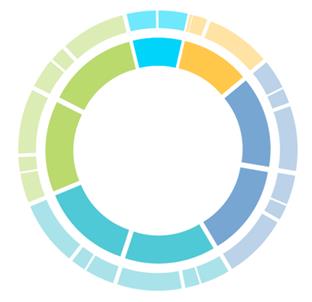 Nested / Multi-level Pie Charts in Dashboard - Esri Community