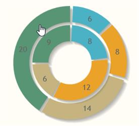 Nested / Multi-level Pie Charts in Dashboard - Esri Community