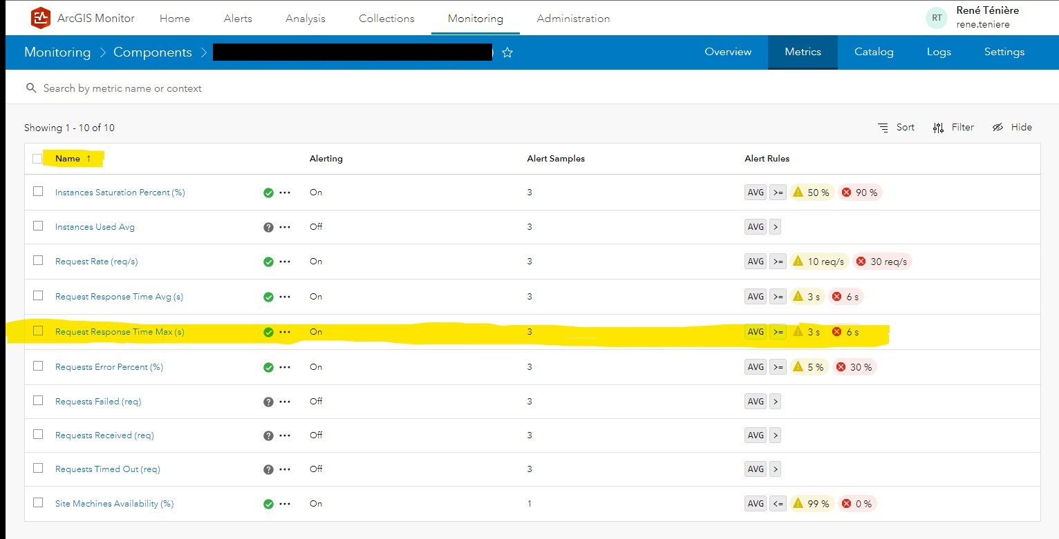 Solved: ArcGIS Monitor Notification Email - Esri Community