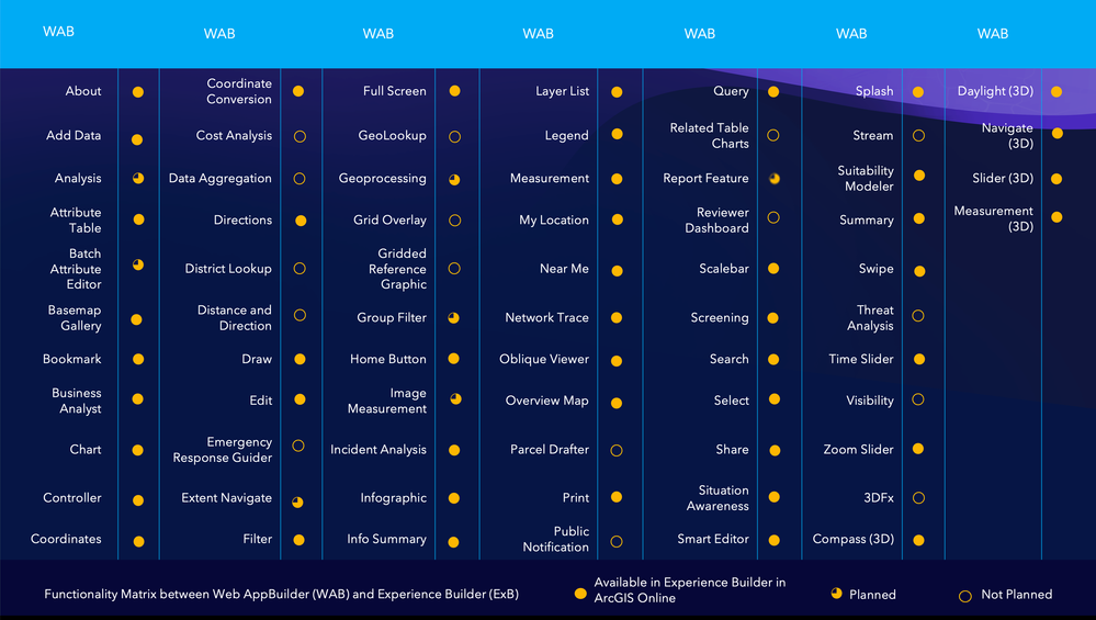 Functionality Matrix for Web AppBuilder and Experi... - Esri Community