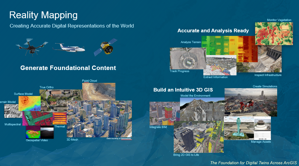 Empowering Educators to Teach Reality Mapping with... - Esri Community