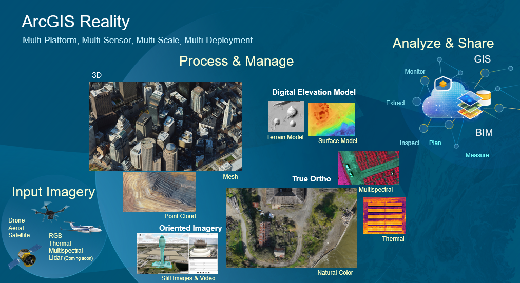 Empowering Educators to Teach Reality Mapping with... - Esri Community