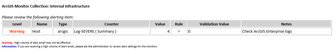ArcGIS Monitor- List of ID/Codes for Components/No... - Esri Community