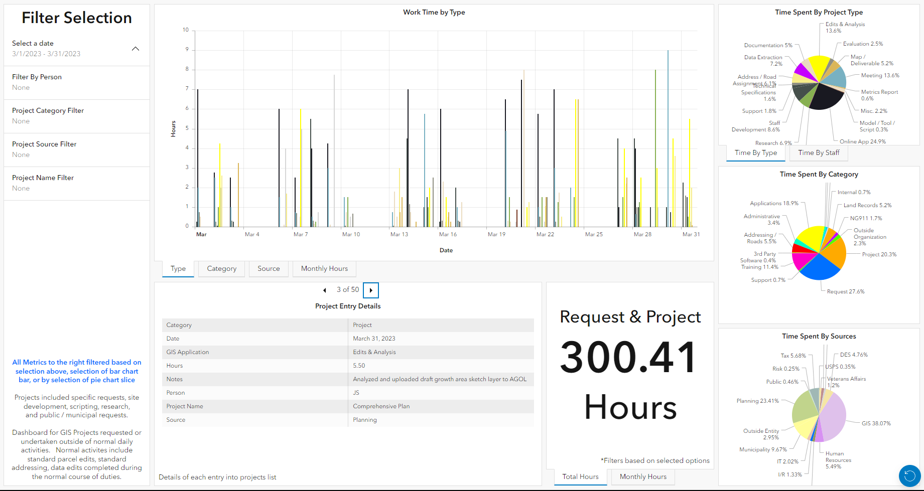 Four Steps to a Proactive Team Approach - Esri Community
