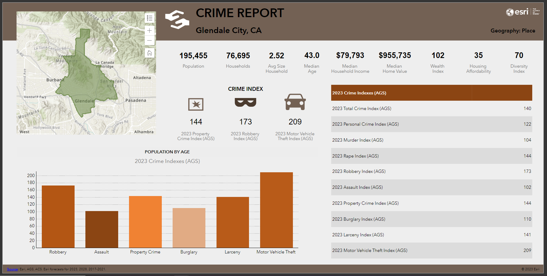 Solved: Crime Report Infographic Template - Business Analy... - Esri ...