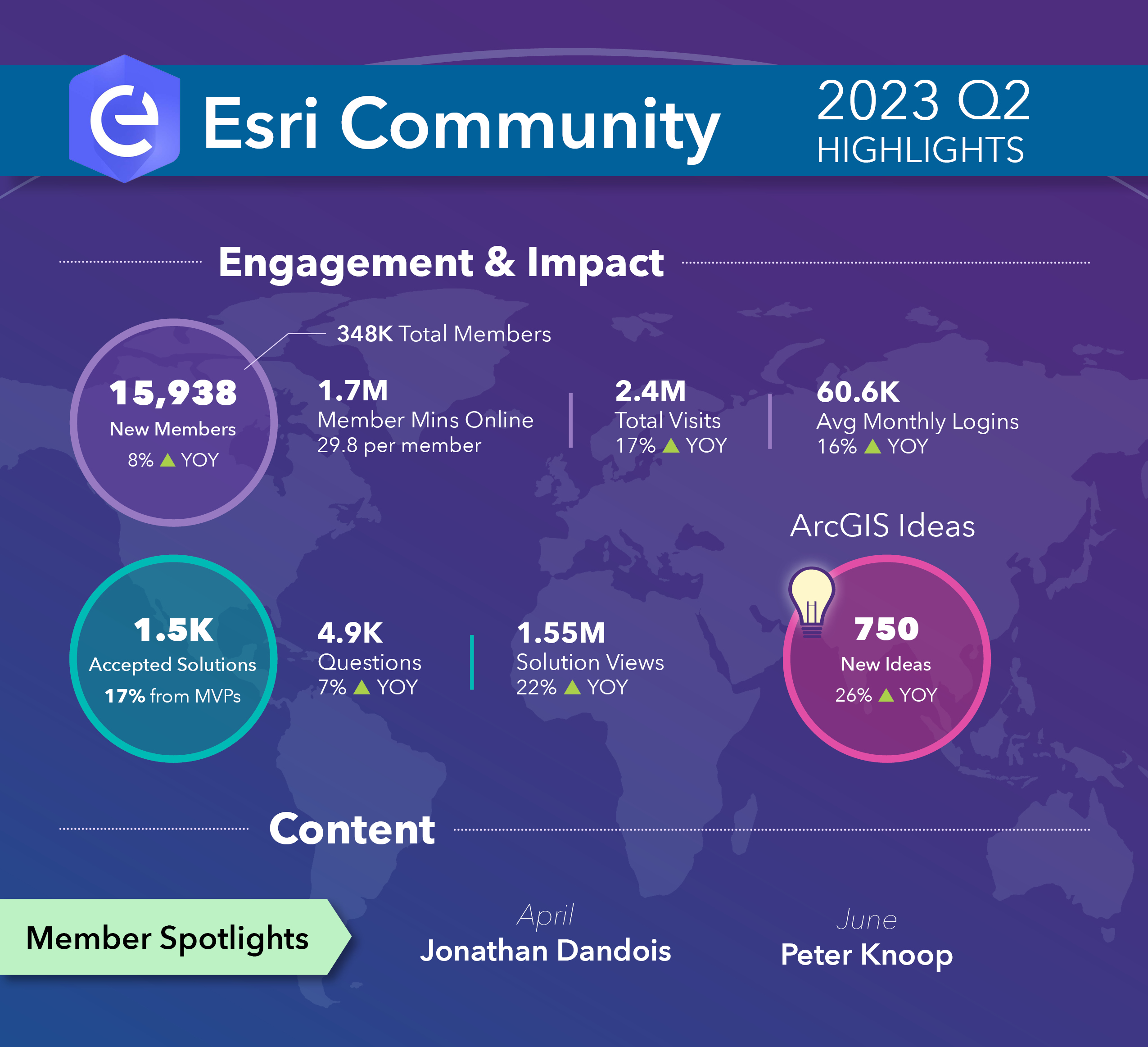 Esri Community 2023 Q2 Update - Esri Community
