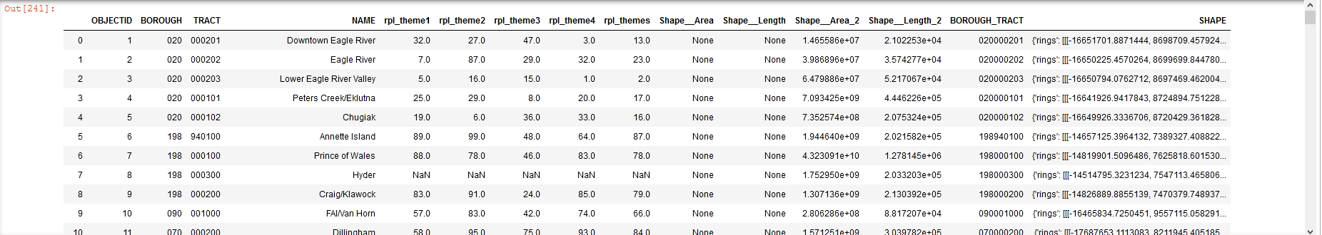 Updating Fields in a Feature Layer Using a Datafra... - Esri Community