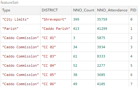 Solved: Data Expression with Groupby & Intersection - Esri Community
