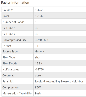 Solved: Make raster-clipping work, or keep "Extract by Mas... - Esri ...