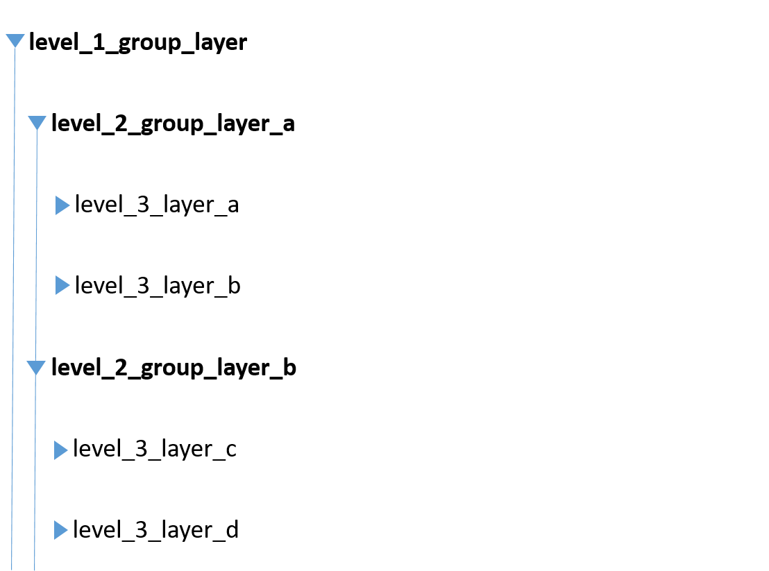 Nested group layers with ArcPy in ArcGIS Pro - Esri Community