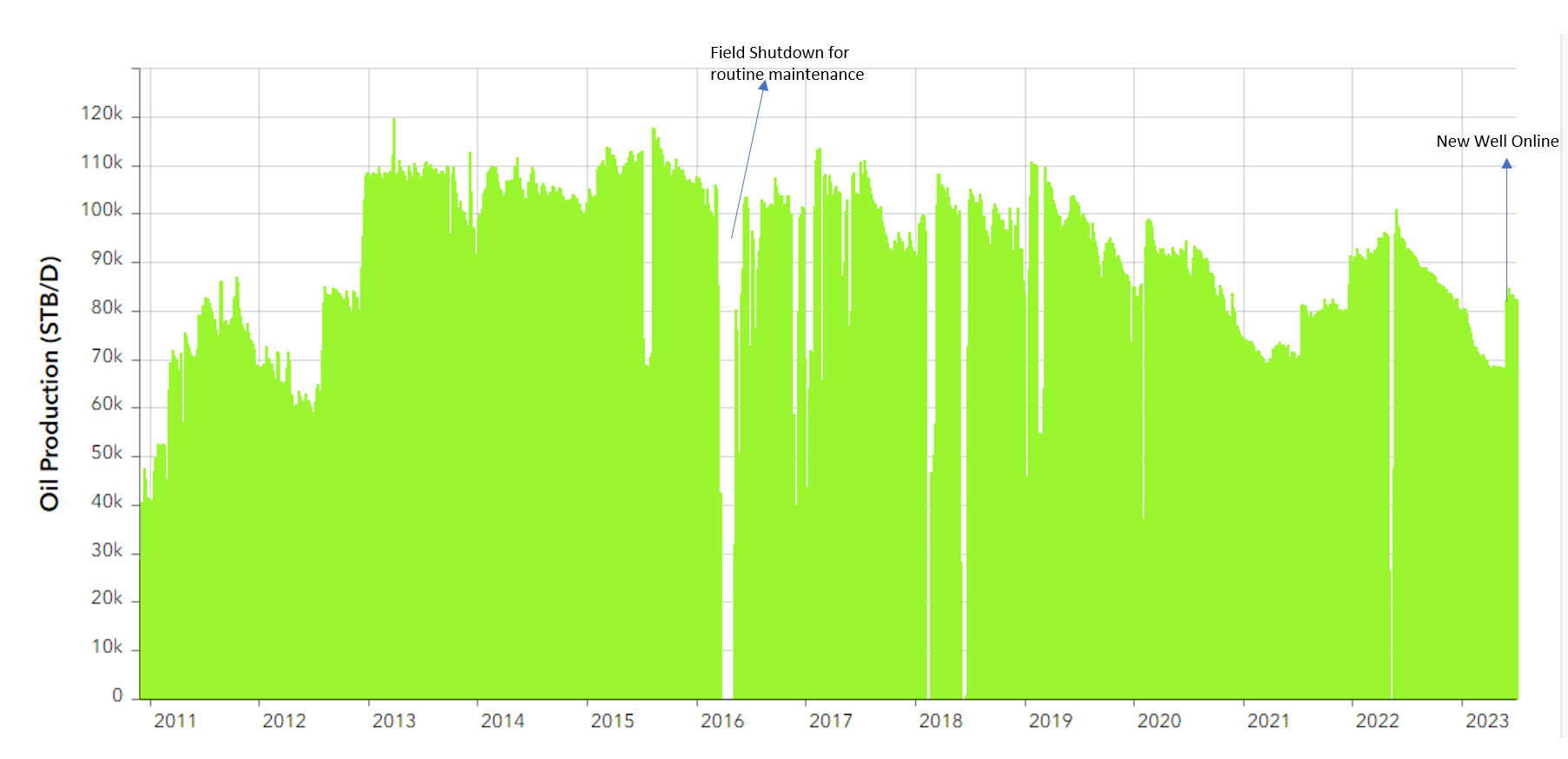 Ability to add annotation to Serial Chart - Esri Community