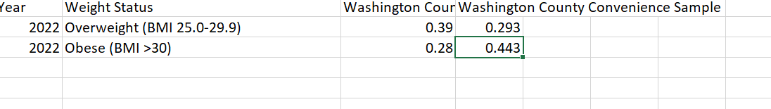 Serial Chart Help - Esri Community