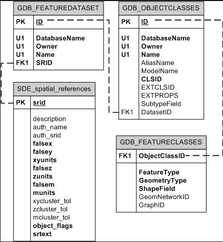 Solved: Personal GDBs: How are feature classes and feature... - Esri Community