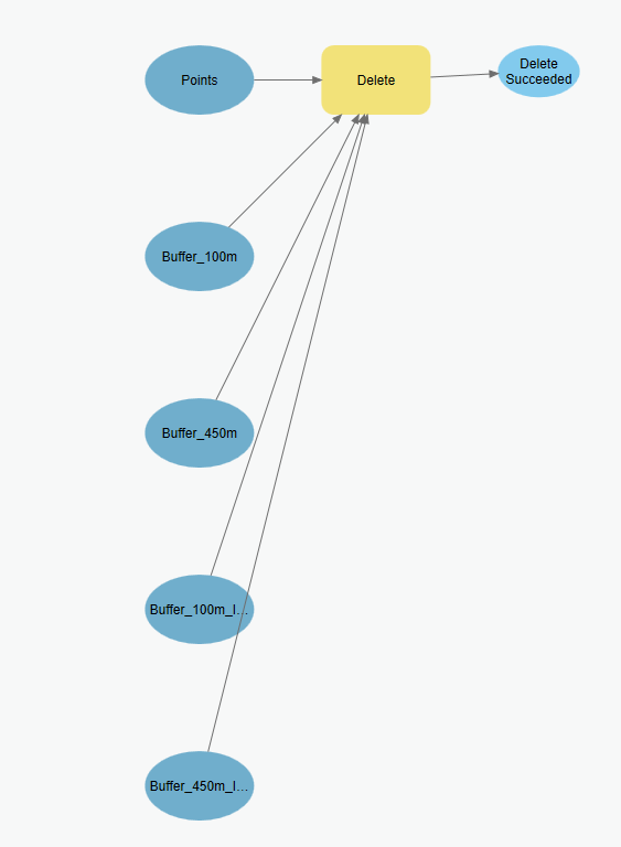 ArcGIS Pro Model Builder Model - Esri Community