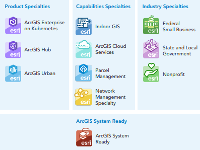 Why You Should Care about Esri Partners with the A... - Esri Community
