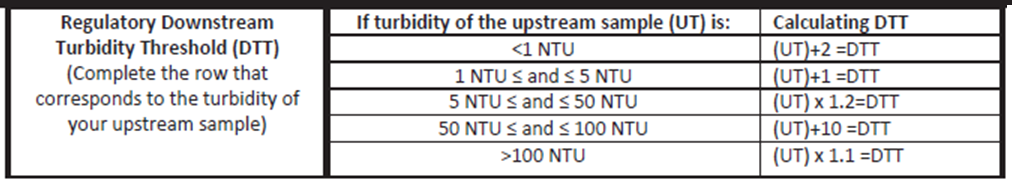 Solved: Calculation Formula Help - Esri Community