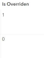 Solved: Replace values with text using Arcade in a list - Esri Community