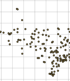 Solved: Grid segmentation for density - Esri Community