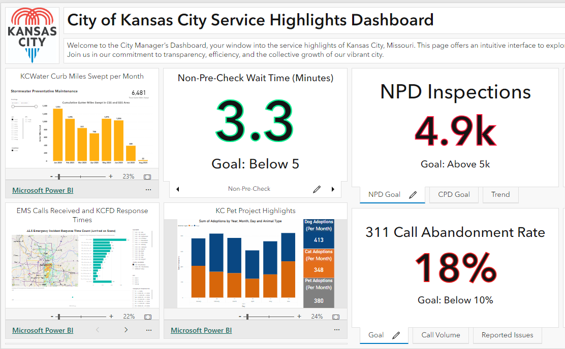 Power BI data into ArcGIS - Esri Community