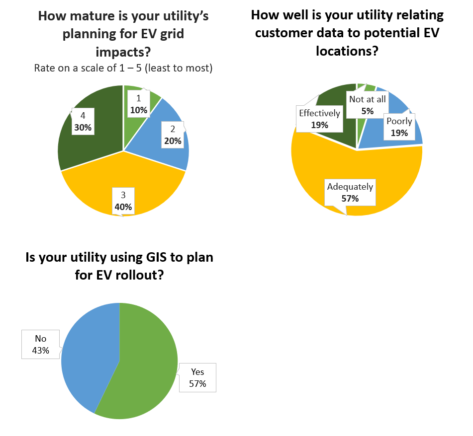 GIS and the EV Impact on the Grid - Esri Community