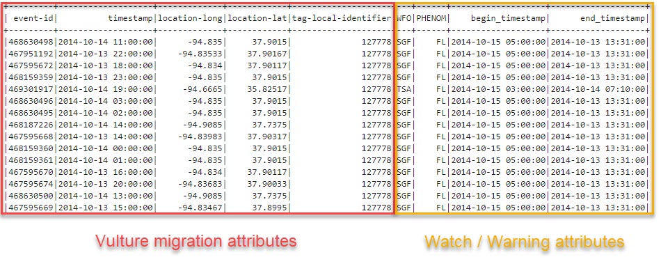 Enriching point data in GeoAnalytics Engine - Esri Community