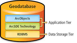 Recommended ArcGIS Enterprise ArcSDE Geodatabase T... - Esri Community