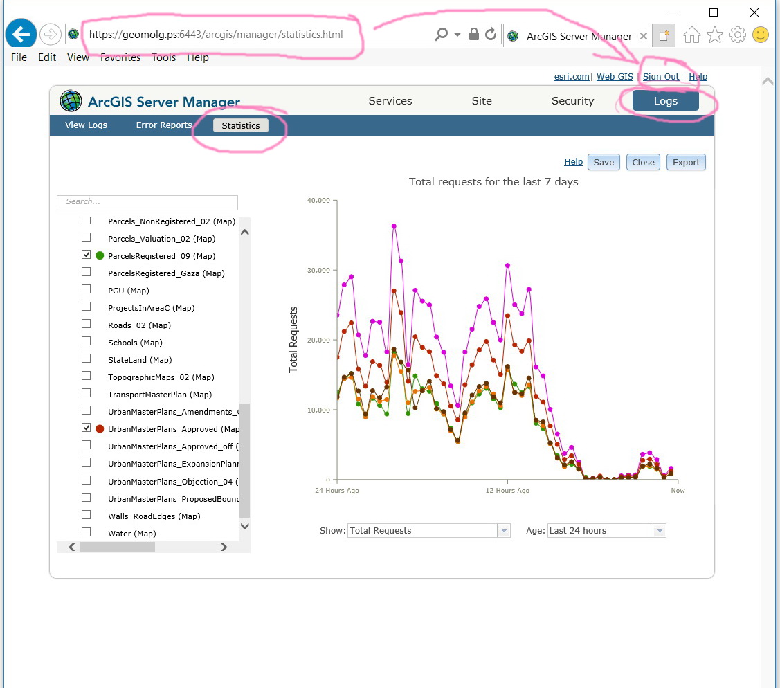 What is the minimum Log Level to record user reque... - Esri Community