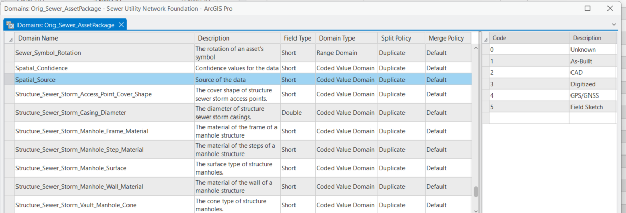 Solved: Adding domain values to an existing domain in an A... - Esri Community