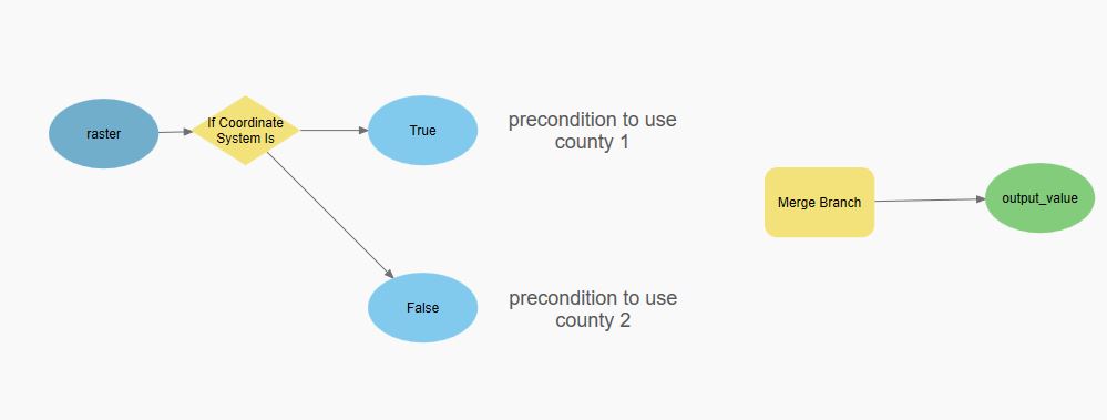 ArcGIS Pro Map Coordinate System for Models - Esri Community