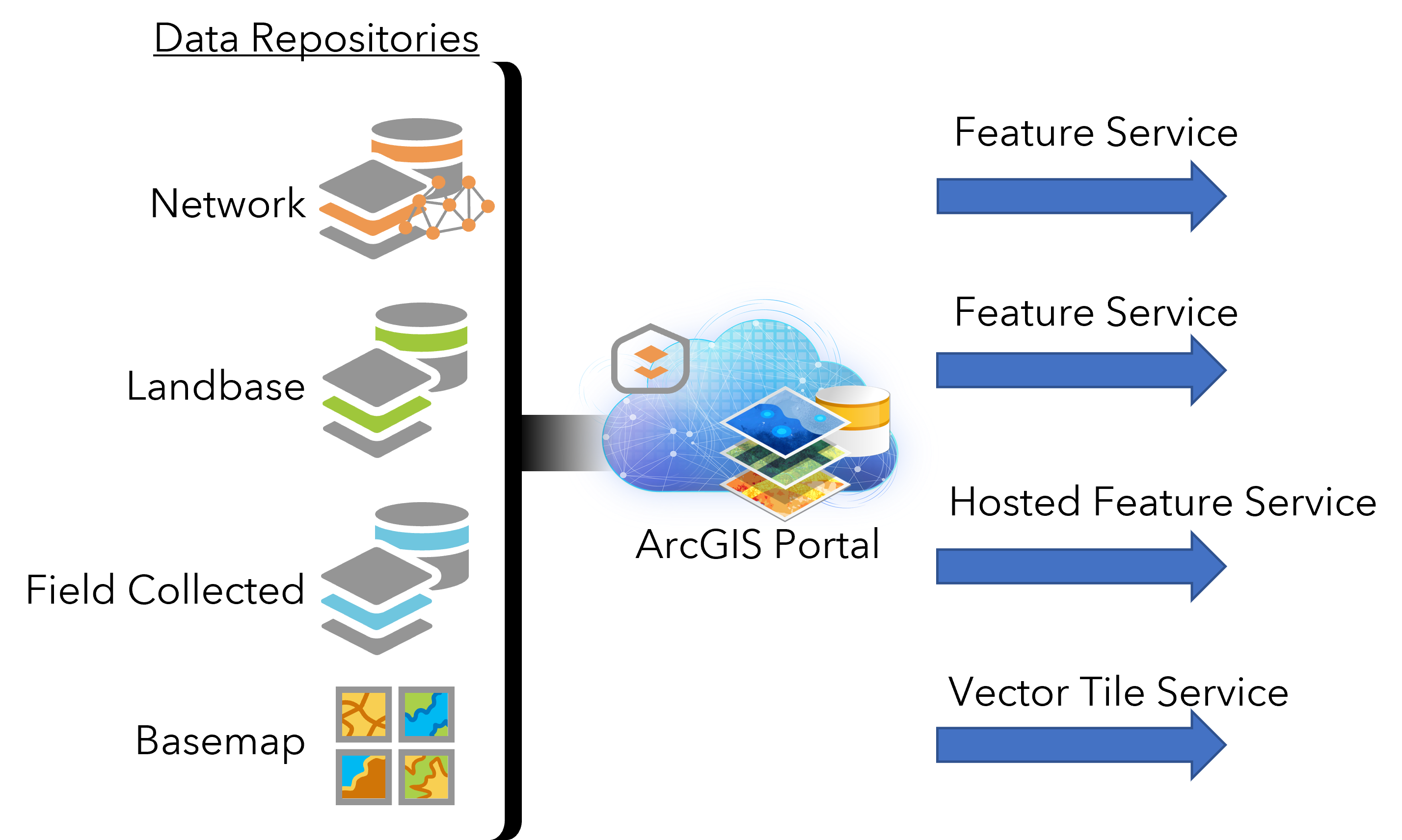 Taking Your Maps Offline: Publishing the Data - Esri Community