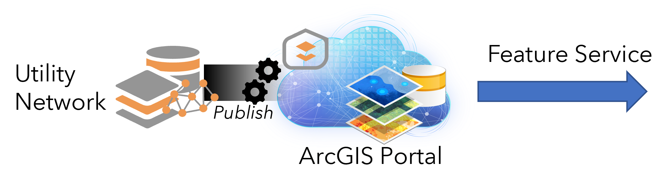 Taking Your Maps Offline: Publishing the Data - Esri Community