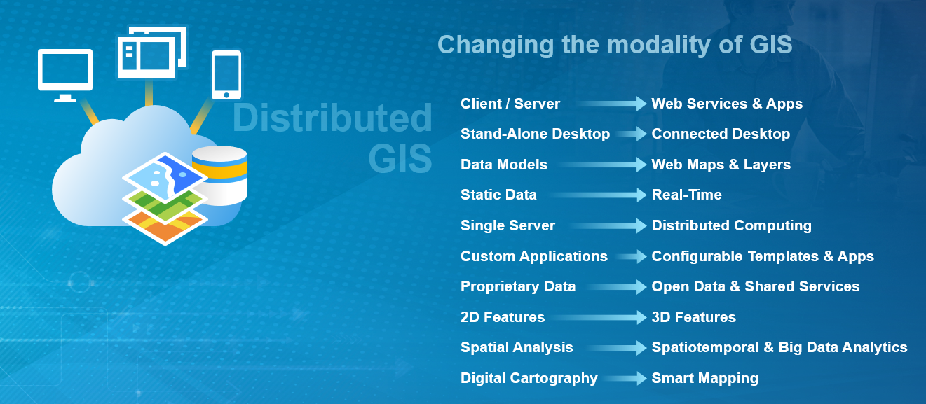 GIS has changed - ?? - Esri Community
